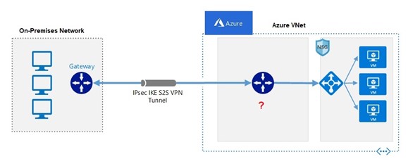 AZ 900 Questions #2 | BlogStreamer