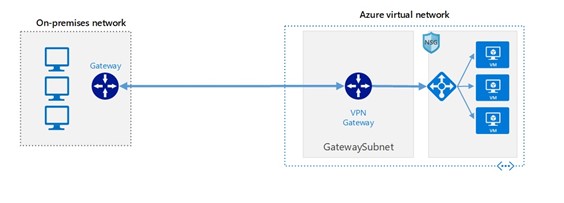 AZ 900 Questions #3 | BlogStreamer